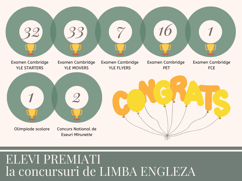 Scoala Concursuri scolare general | Ioanid